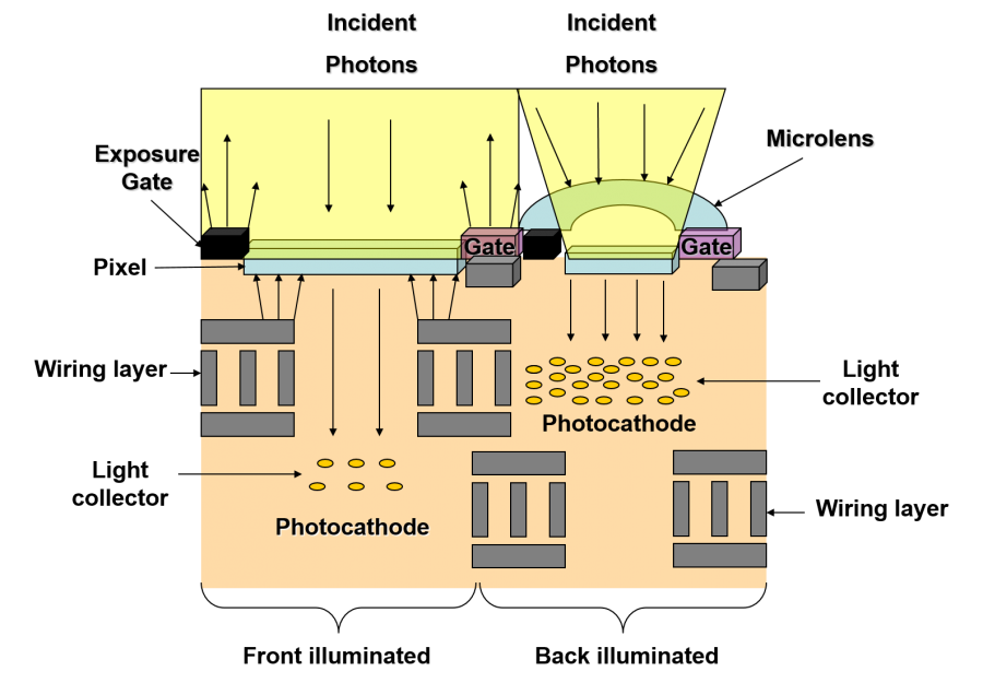 NeoImaging: The next generation of x-ray imaging detectors? – IEEE ...